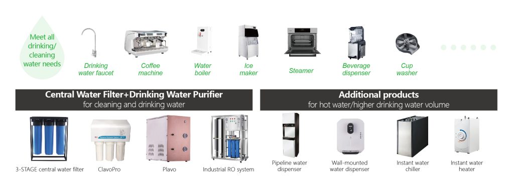 Solution - Greenwave Clean Water Restaurants